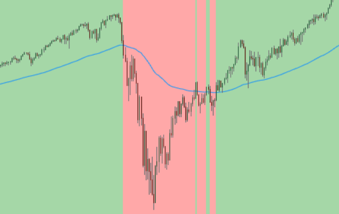 Algorithmic Crypto Trading VII: Regime Filter - Robuxio