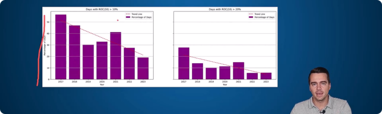 Master Algorithmic Crypto Trading Course | Robuxio - Robuxio