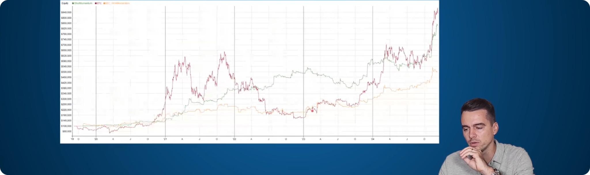 Master Algorithmic Crypto Trading Course | Robuxio - Robuxio