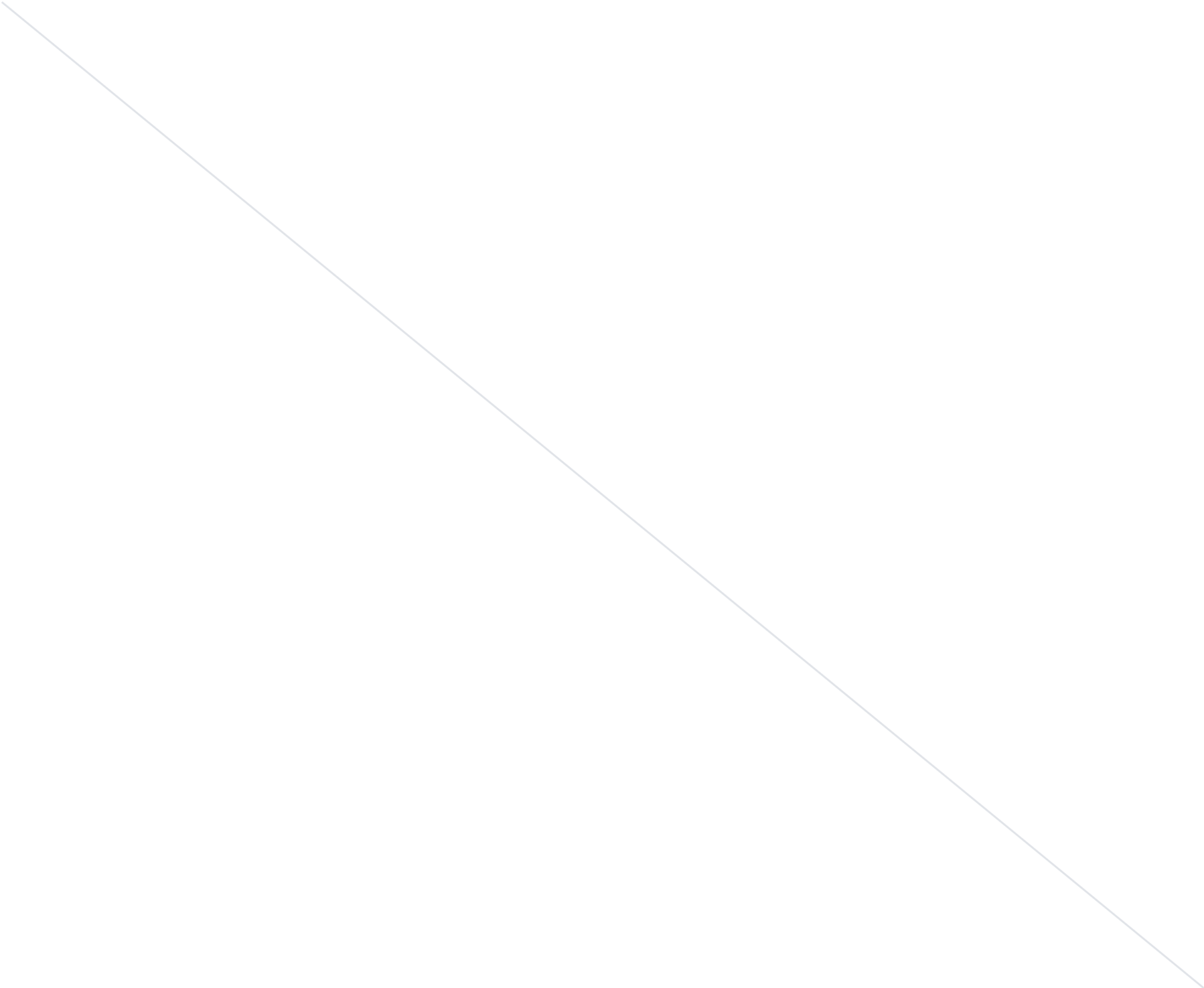 Master Algorithmic Crypto Trading Course | Robuxio